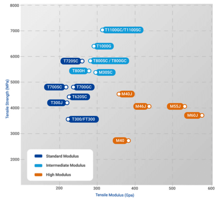 Torayca® Carbon Fibers: Quality, Reliability and Performance