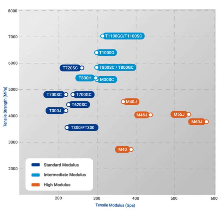 Torayca® Carbon Fibers: Quality, Reliability and Performance